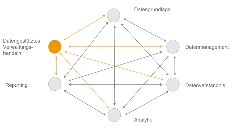 Data-Driven Management - arf Gesellschaft für Organisationsentwicklung mbH